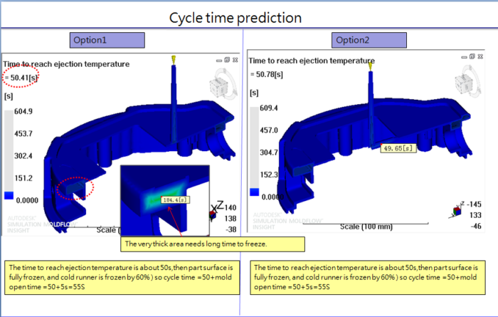 Mold Flow Analysis - Northern Lights Solutions