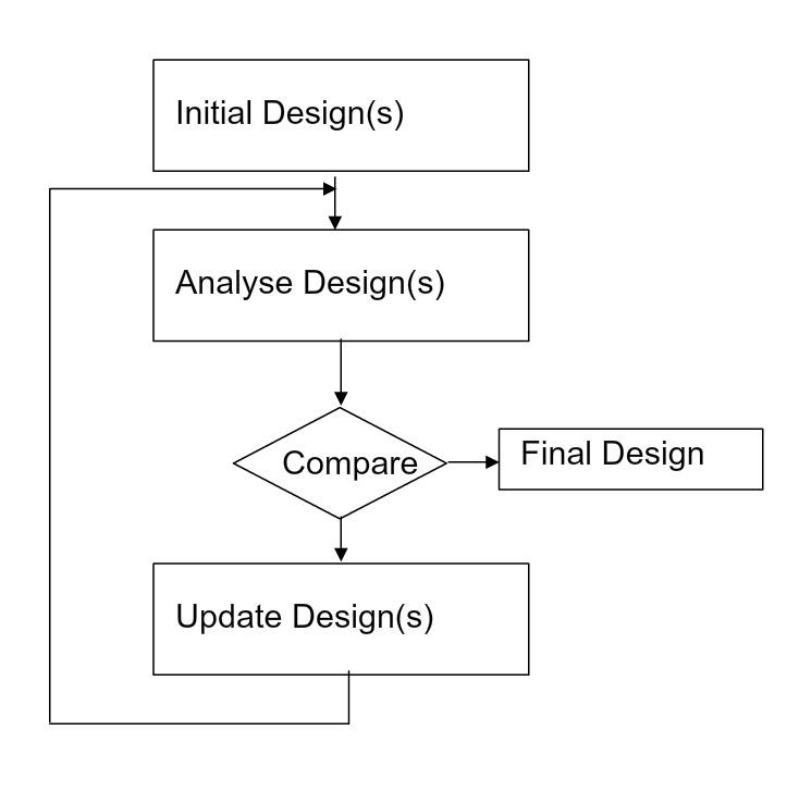 CAD Optimization Tools - Northern Lights Solutions