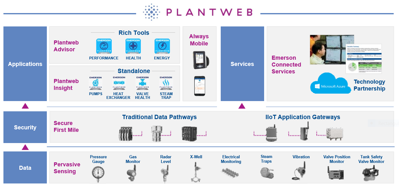 Digital Ecosystem - Northern Lights Solutions